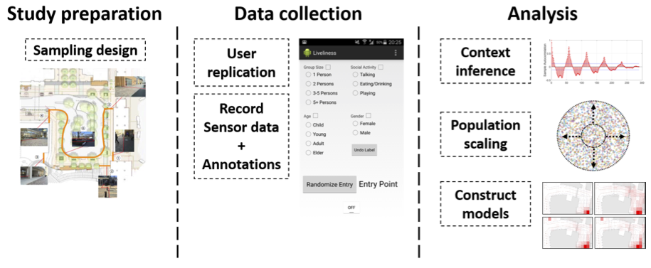 Human Data Interaction Lab